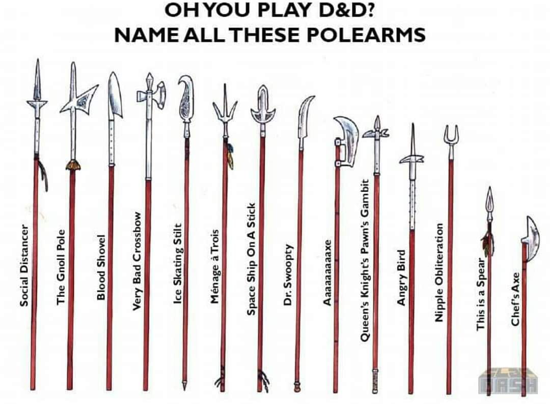 Helpful Weapons Charts: A collection – Tiny Batman